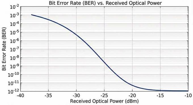 Engineering Guide: Selecting Optical Modules and Fibers for High ...